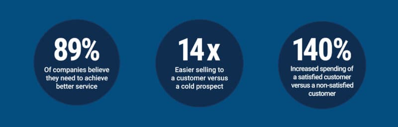 B2B Customer Service Transformation: Your guide to Optimization & Growth.