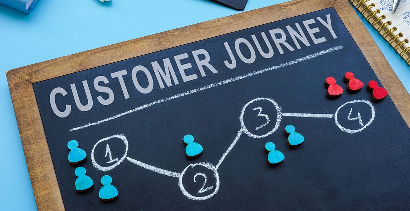 Best Customer Service Management Examples: Improving the Customer ...