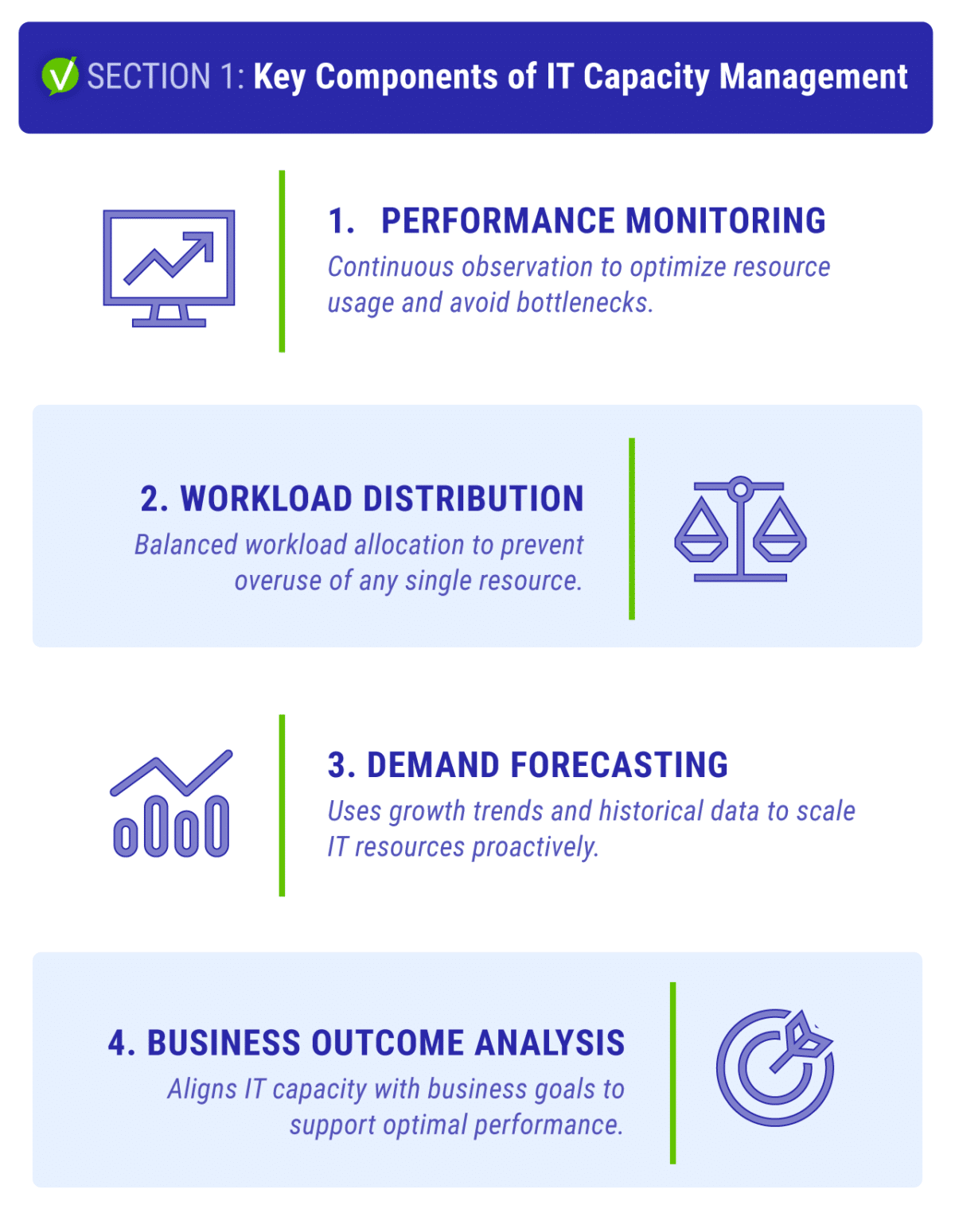 IT Capacity Management: Optimize Your Tech Resources