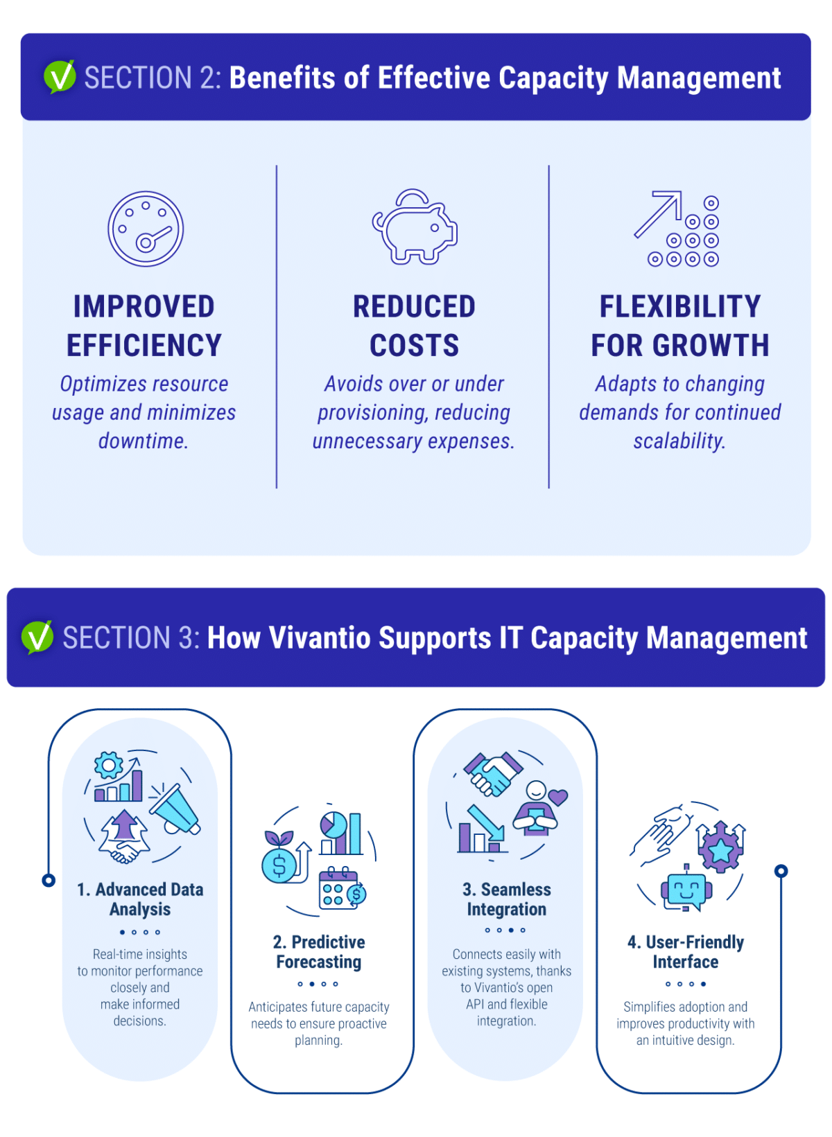 IT Capacity Management: Optimize Your Tech Resources