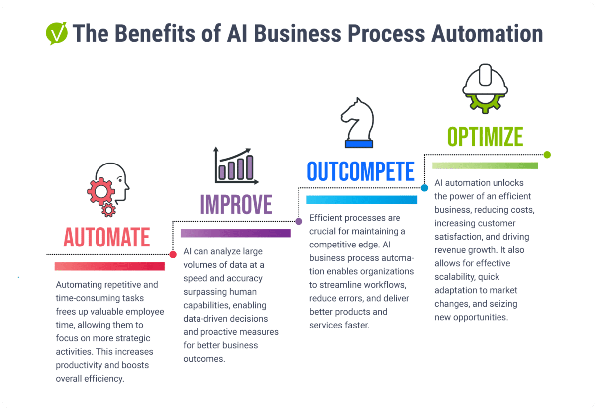 AI Business Process Automation: Revolutionizing Efficiency