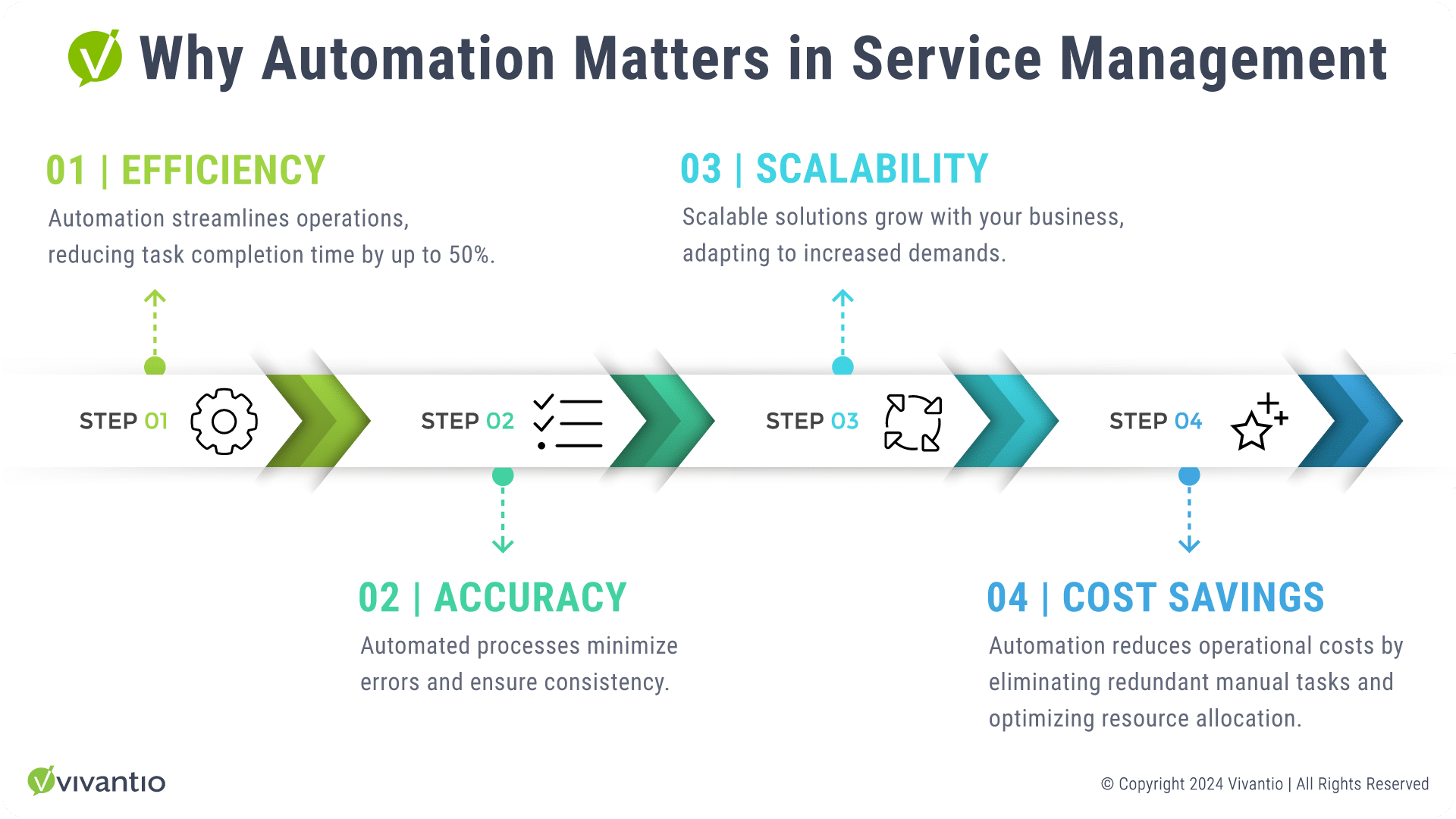Boost Time-to-Value: Maximize ROI with Automation in Service Management