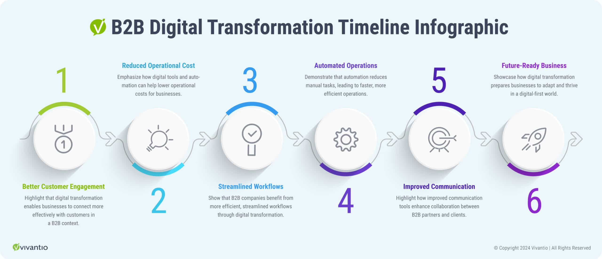 B2B Digital Transformation: Best Practices for Sustainable Business Growth