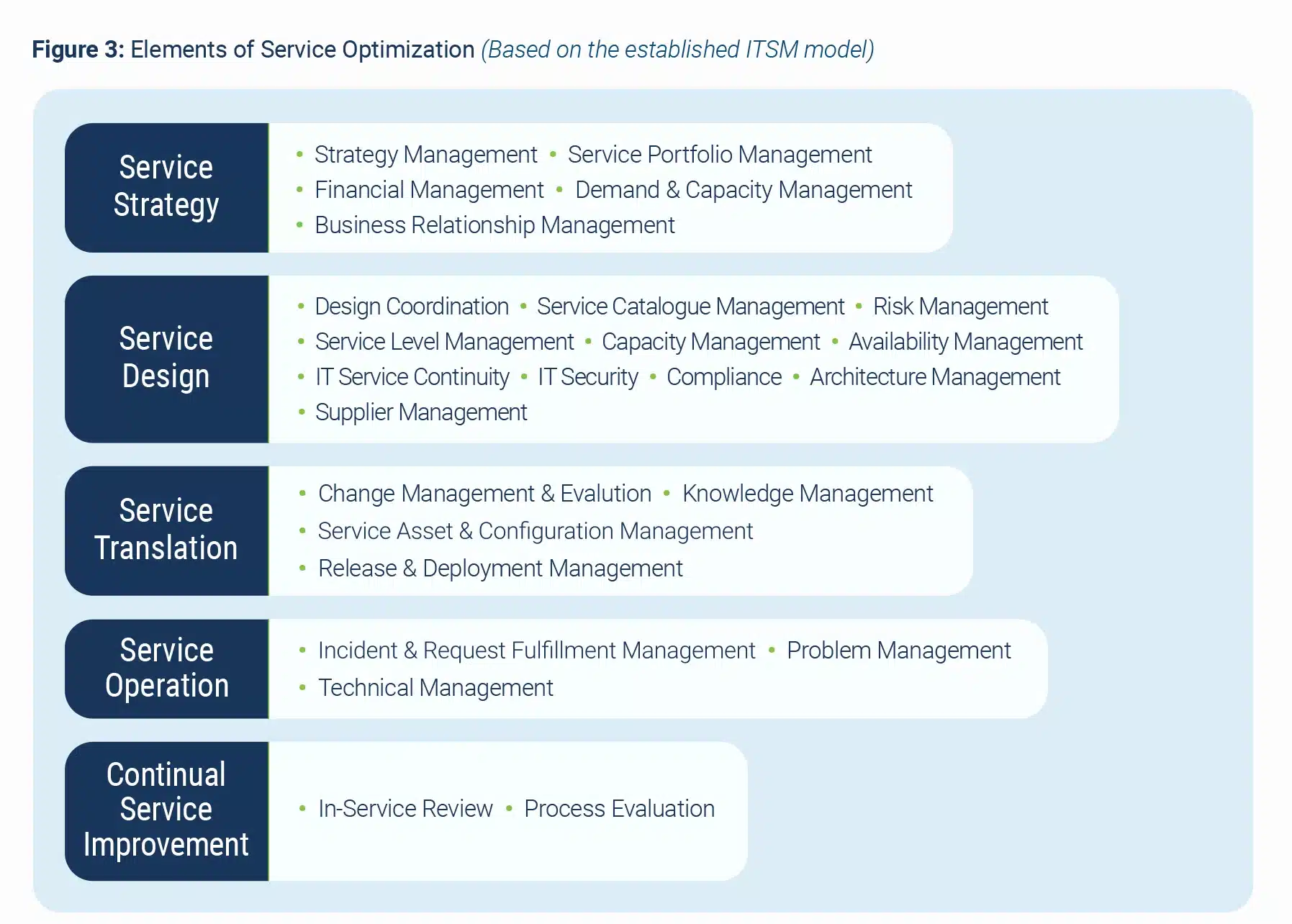 Guide - B2B Transformation Overview | Vivantio