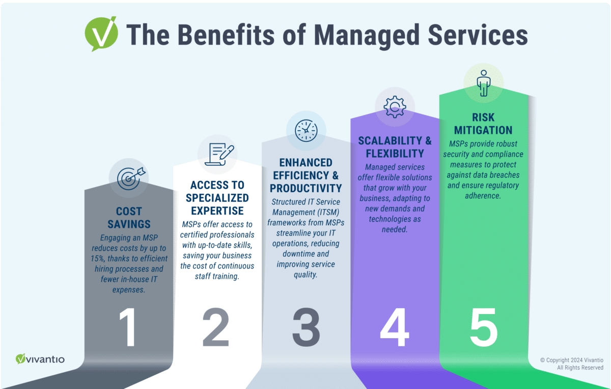 Why Using a Managed Service Provider Is Essential for Business Success
