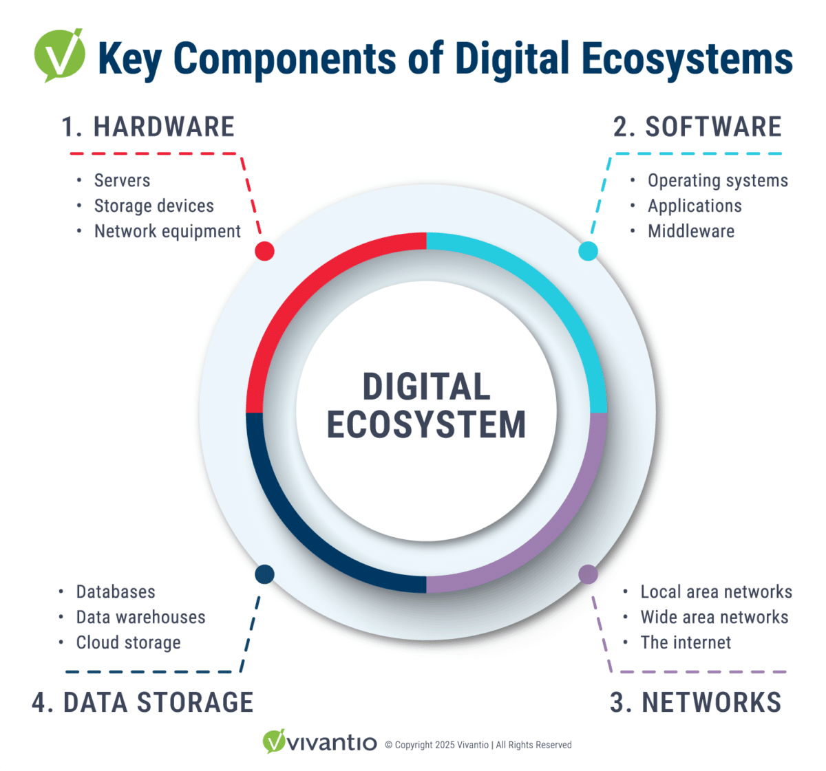 Mastering IT Ecosystem Management for Software Providers