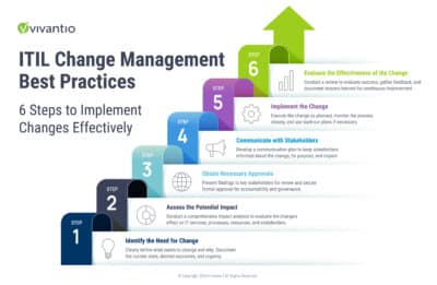 ITIL Change Management Best Practices: Key Tips for Streamlining IT ...