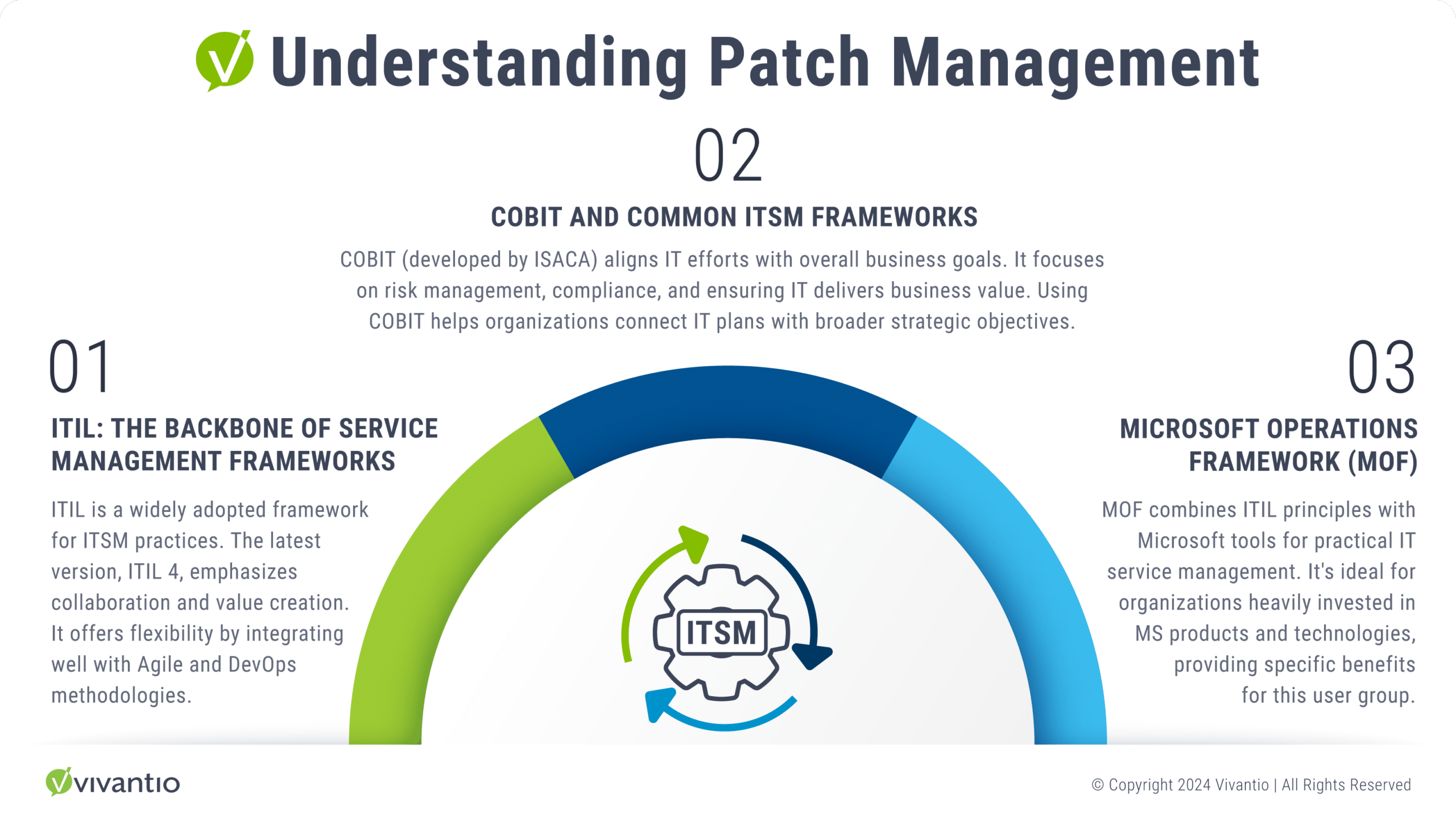 Understanding ITSM Frameworks: Enhancing Service Management