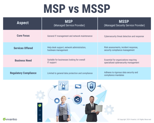 MSP vs. MSSP: Understanding Key Differences in IT and Cybersecurity