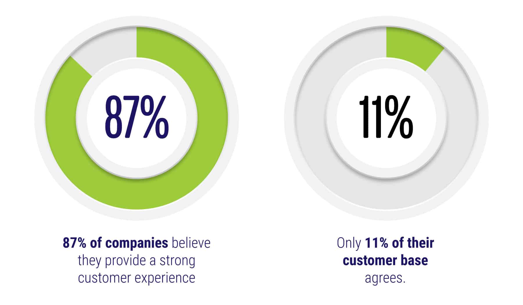 What is the Customer Experience? | Vivantio