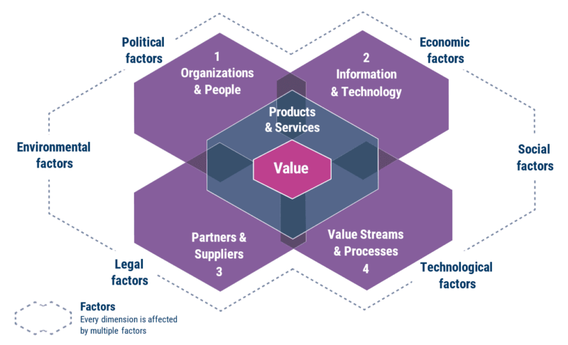 ITIL Best Practices and Processes for CSM | Vivantio