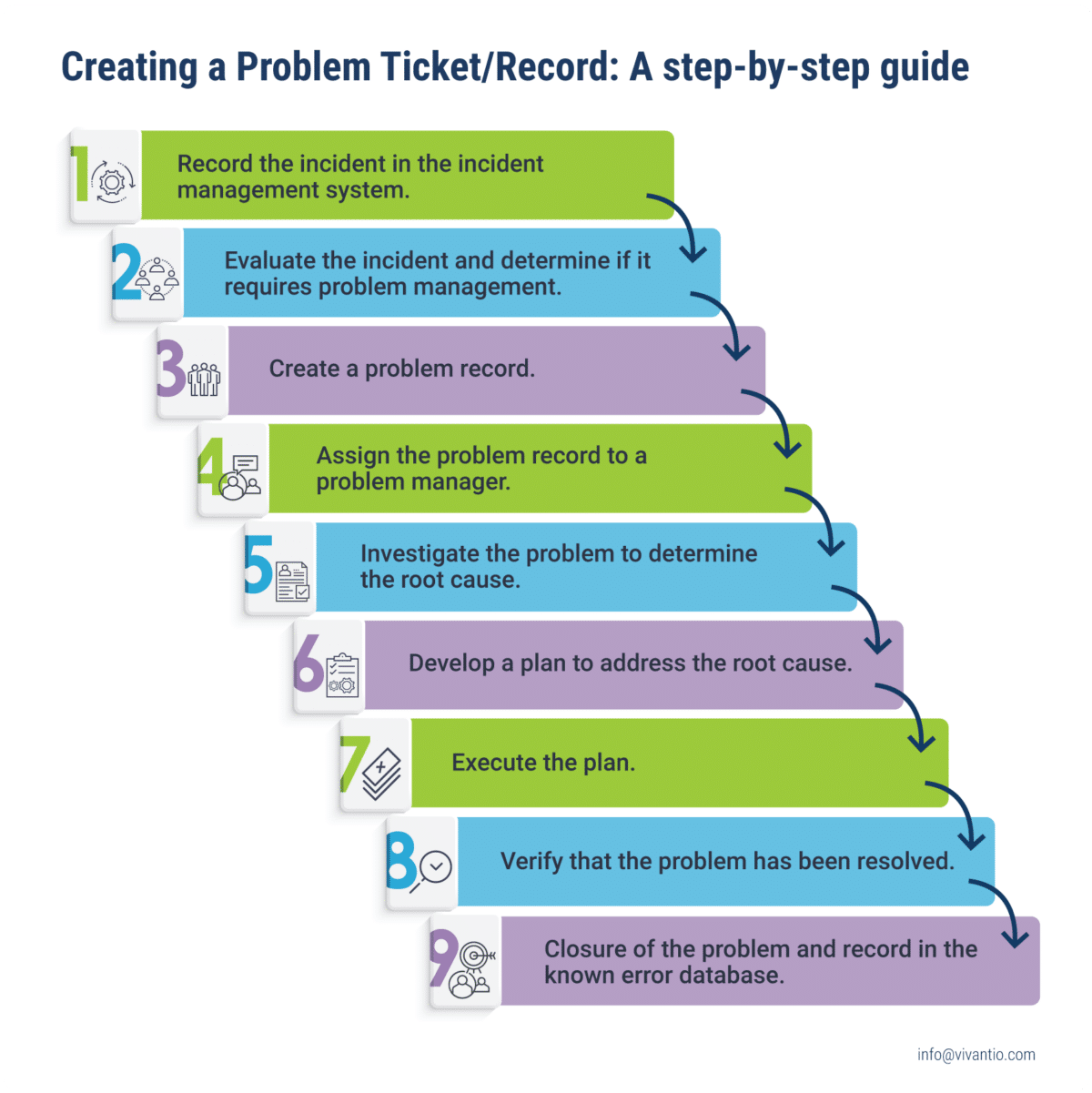 Mastering Problem Ticket ITIL: Minimizing Disruptions | Vivantio