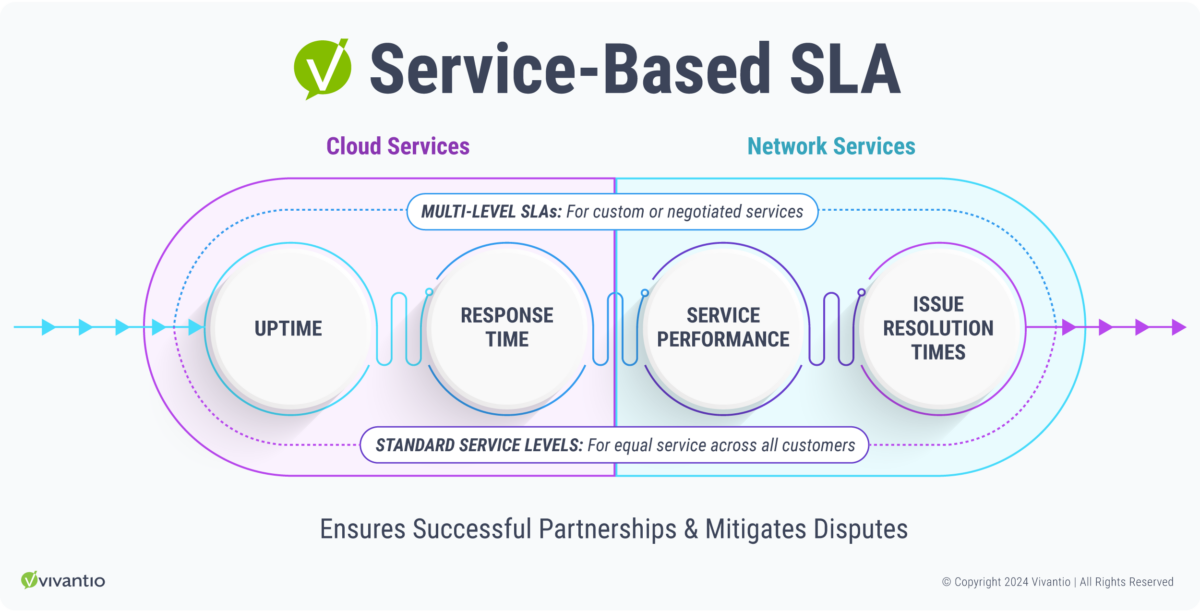 What is a Service-Based SLA? Best Practices for Service Providers