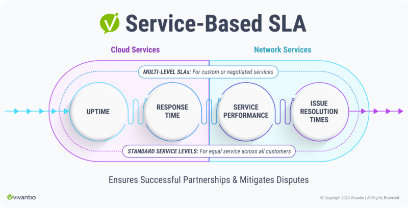 What is a Service-Based SLA? Best Practices for Service Providers