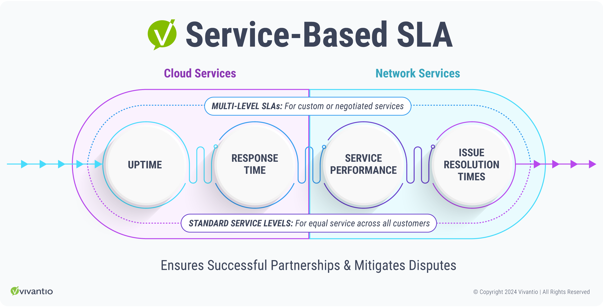 What is a Service-Based SLA? Best Practices for Service Providers