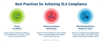 SLA Compliance: Meeting Service Level Agreements with Precision