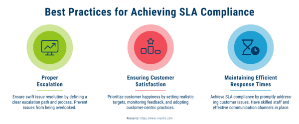 SLA Compliance: Meeting Service Level Agreements with Precision