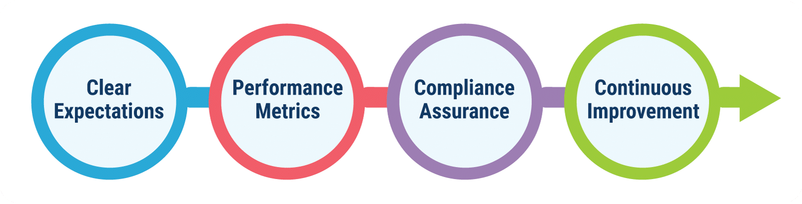 SLA Reporting: Driving Continuous Service Improvement | Vivantio