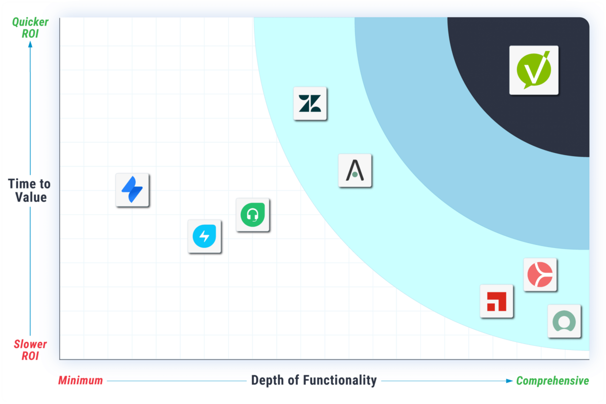 Service Management Pricing | Vivantio