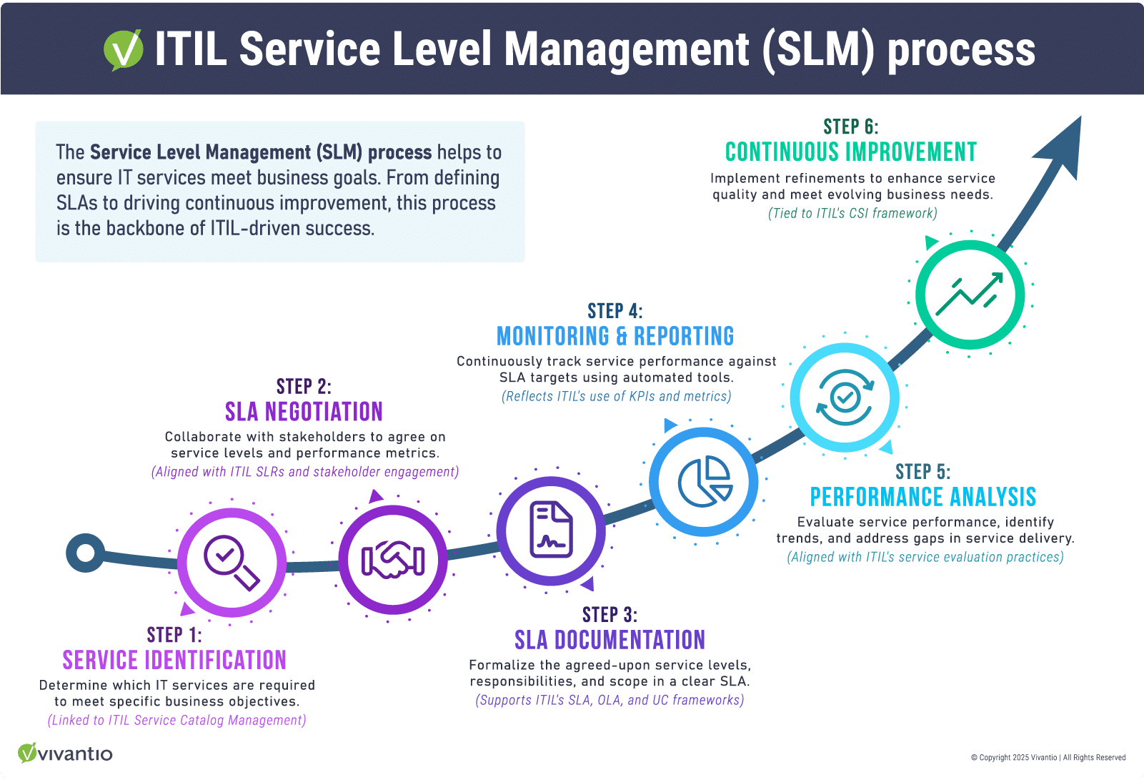 Complete Guide to ITIL Service Level Management: Steps, Benefits, and Best Practices