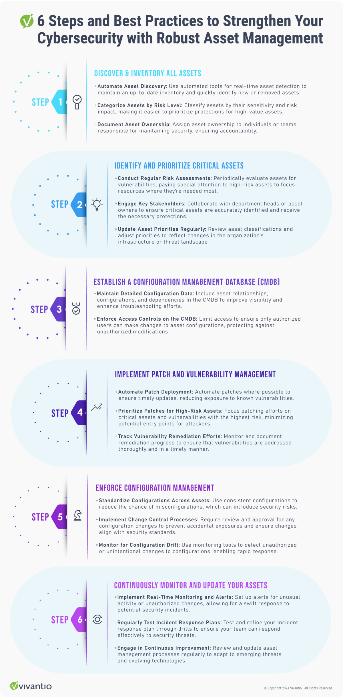 Top Strategies to Identify Asset Management Cybersecurity Risks