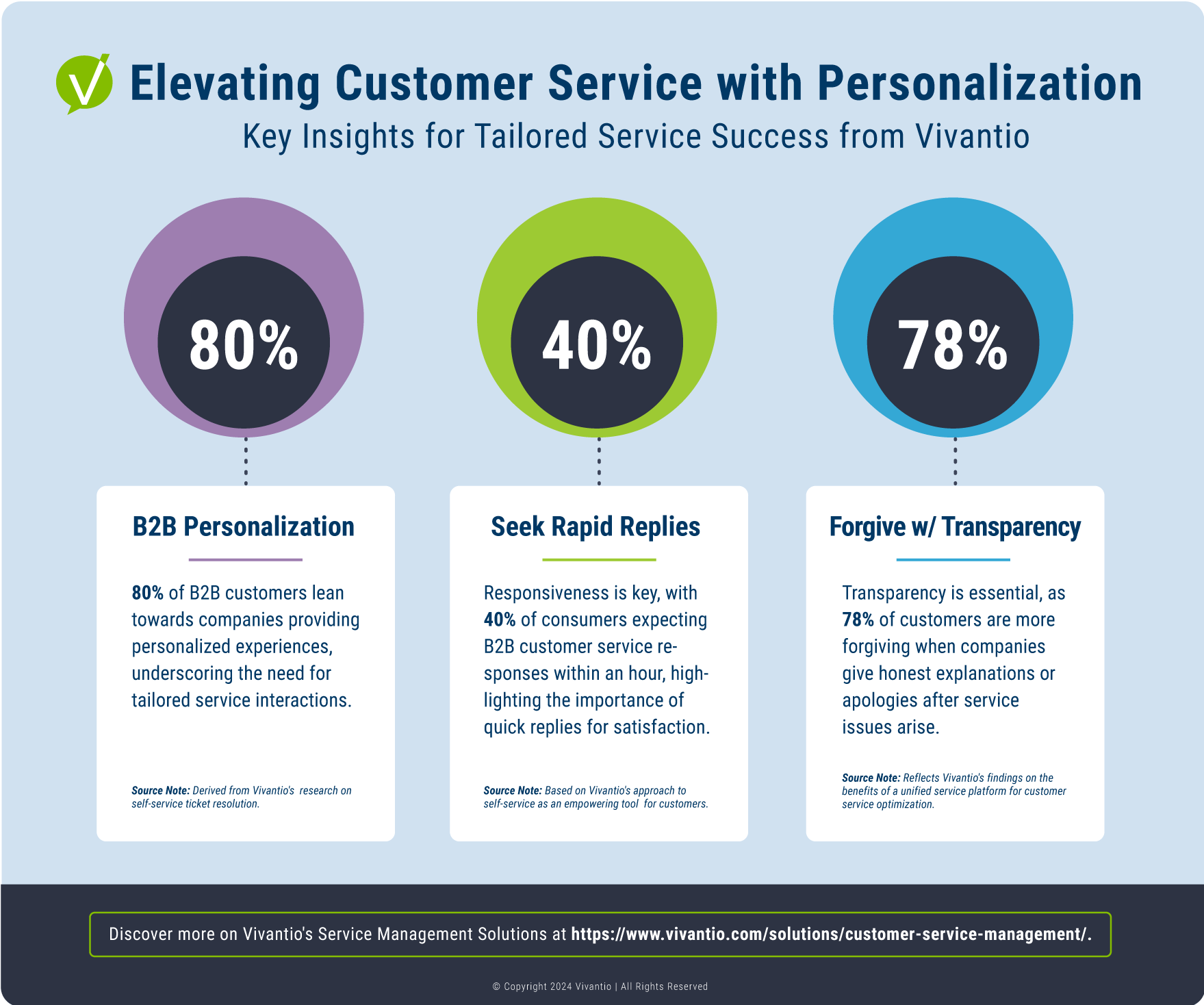Personalized Customer Service: Enhancing CX