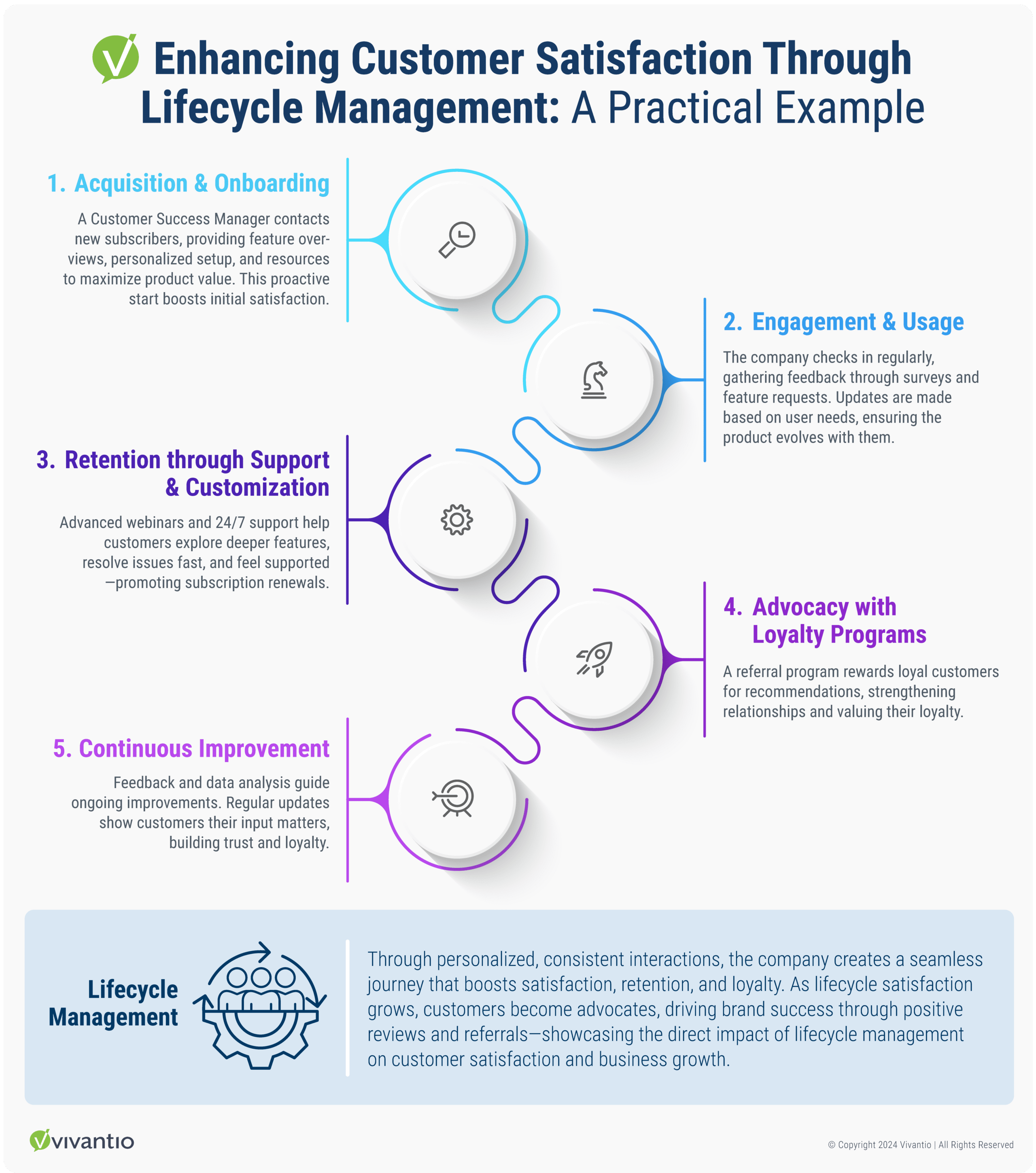 Mastering Customer Experience Lifecycle: Boost Satisfaction & Loyalty