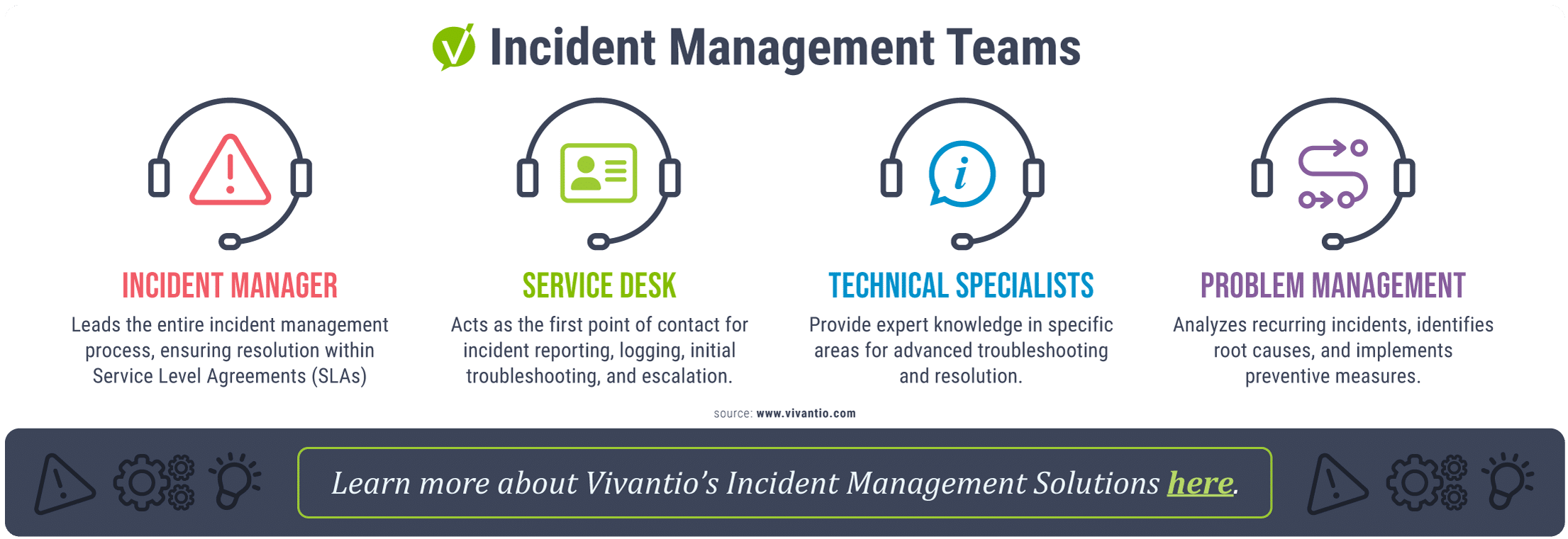 Boost Your ITSM Efficiency with an Incident Management Team