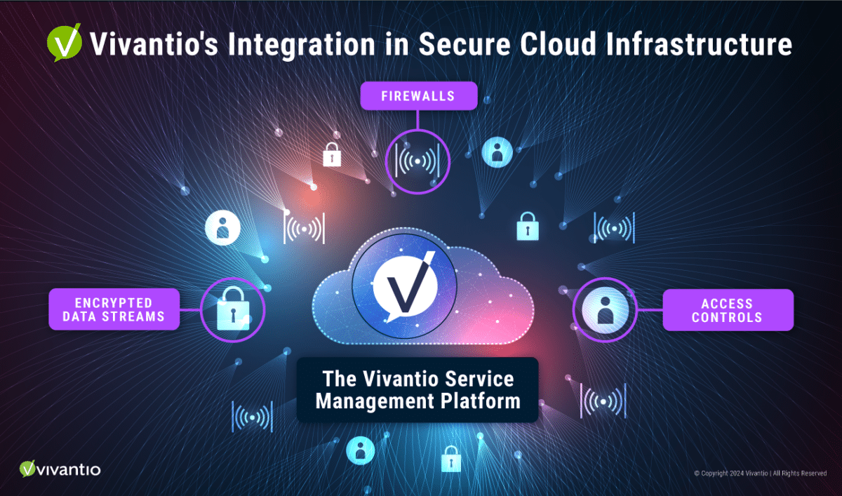 Infrastructure Security in Cloud Computing | Protect Your Data Today