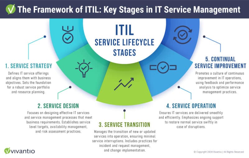 Essential ITSM Principles for Effective IT Management