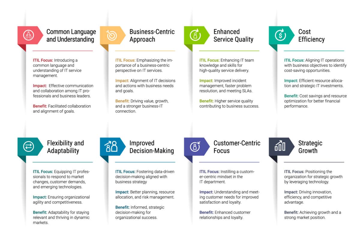 Why ITIL is Important: Understanding its Significance | Vivantio