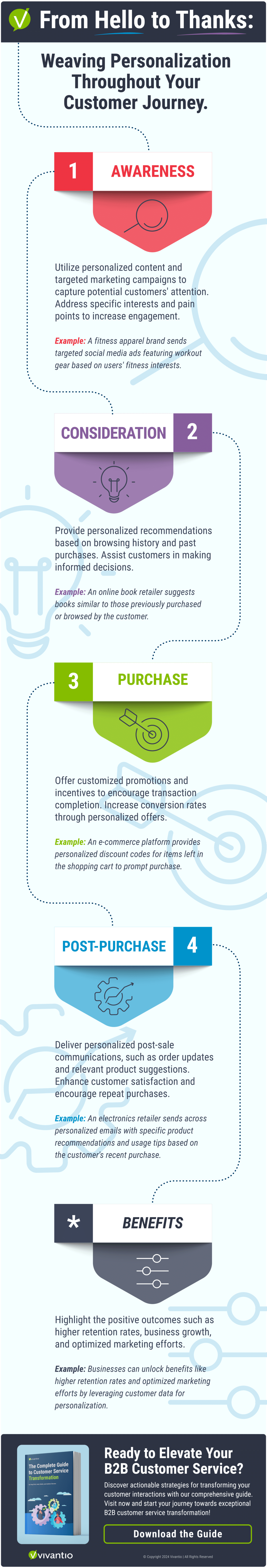 Personalized Customer Experience Examples: Data-Driven Insights