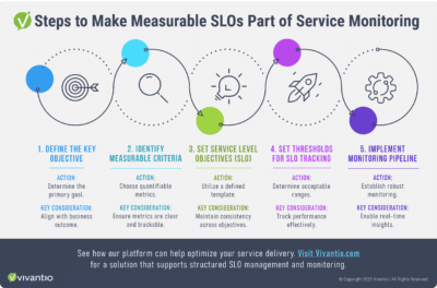 Service Level Objectives (SLOs) and Indicators Explained | Boost ...