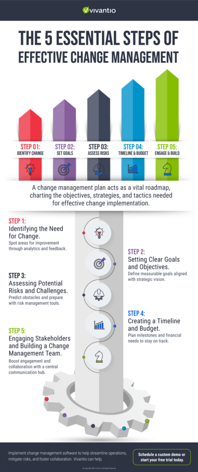 An Effective Change Management Process: 5 Essential Steps